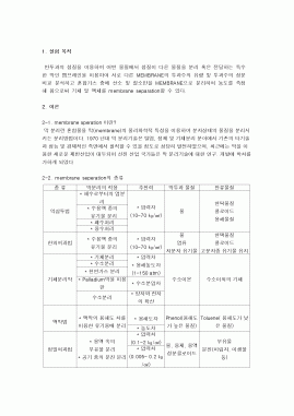 멤브레인 결과레포트-1페이지