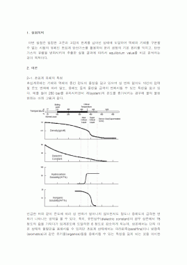 초임계 유체 결과 레포트-1페이지