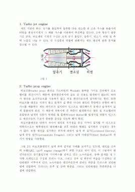 항공기_엔진(터보프롬)-1페이지