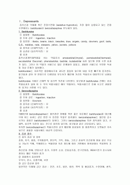 약물남용 (남용되는 약물)-1페이지