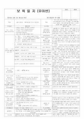 평가인증 통과한 만3세 2월 1째주 많이컸어요 보육일지 : 형이된다면-1페이지