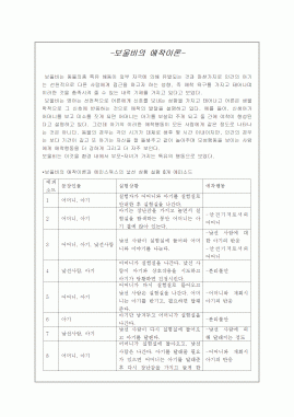 보울비의 애착이론 레포트-1페이지