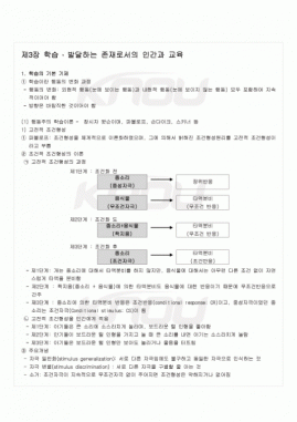 2009년 2학기 인간과교육 기말시험 핵심체크-1페이지