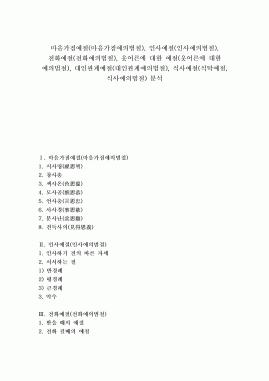 마음가짐예절(마음가짐예의범절), 인사예절(인사예의범절), 전화예절(전화예의범절), 웃어른에 대한 예절(웃어른에 대한 예의범절), 대인관계예절(대인관계예의범절), 식사예절(식탁예절, 식사예의범절) 분석-1페이지