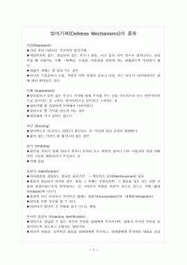 방어기제(Defense Mechanisms)의 종류 -1페이지