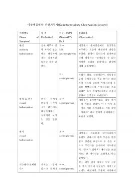 이상행동양상 관찰기록지(Symptomatology Observation Record)-1페이지