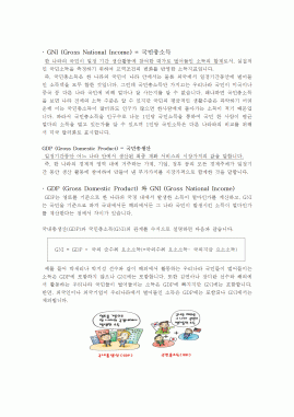 GNI와GDP차이점,CPI와GDP디플레이터차이점,실업률,NNP-1페이지
