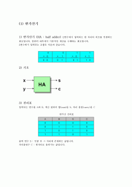 반가산기(HA : half adder) 전가산기-1페이지