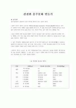 건전한 음주문화,한국인의 음주문화,음주가 미치는 영향,음주운전,음주사고,음주의 문제,음주의 피해,알코올 중독-1페이지