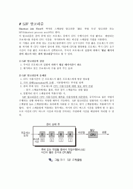 SJF 알고리즘 레포트 자료-1페이지
