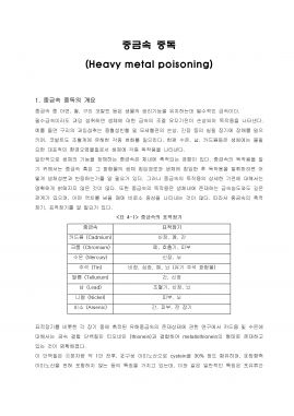중금속 중독 레포트 자료-1페이지