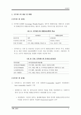[투자론/국제금융론]국부펀드 개념 및 현황 및 향후전망 분석-1페이지