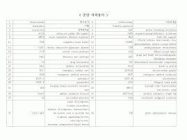 종양 의학용어-1페이지