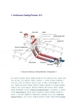 속주조법 연구(Continuous Casting Process)-1페이지