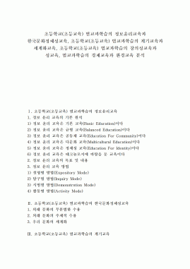 초등학교교육 범교과학습, 초등학교(초등교육)범교과학습 정보윤리교육과 한국문화정체성교육, 초등학교(초등교육)범교과학습 계기교육과 세계화교육, 초등학교범교과학습 창의성교육과 성교육, 경제교육과 환경교육-1페이지