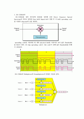 CDMA Walsh 레포트 자료-1페이지