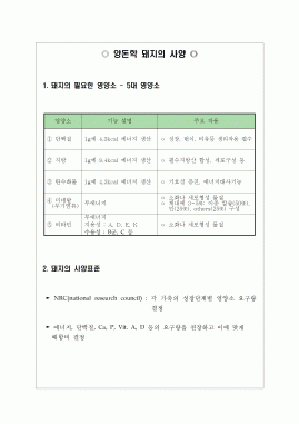 양돈학 돼지의 사양 -1페이지