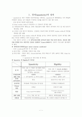 경직 spasticity 에 관해 핵심만 요약한 6p자료입니다-1페이지