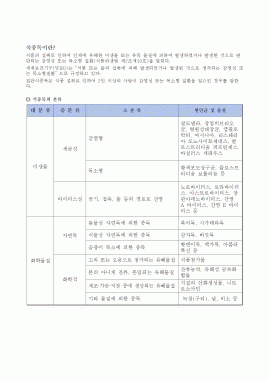 식중독 이란? 레포트 자료-1페이지