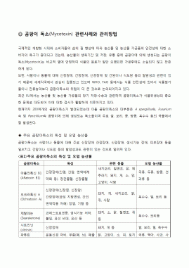 곰팡이 독소 레포트 자료-1페이지