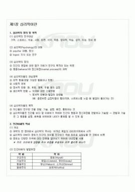 2010년 2학기 인간과심리 기말시험 핵심체크-1페이지