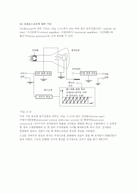 오실로스코프 사용방법-1페이지