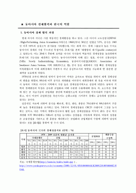 동아시아 경제협력과 한국의 역할,경제성장-1페이지