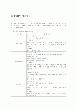 emergency car 응급키트 약물 정리-1페이지