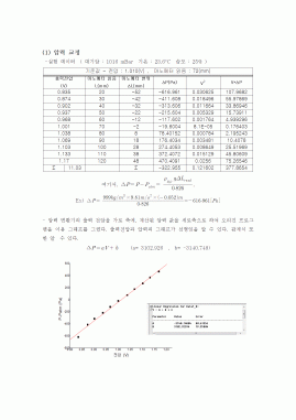 저속_압력 교정-1페이지