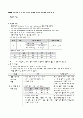 성인간호학 중환자실 ICU 뇌출혈(S-ICH) 케이스-1페이지