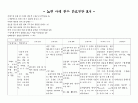노인간호 간호진단 8개 -1페이지
