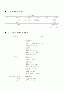 [간호학]보건소-1페이지