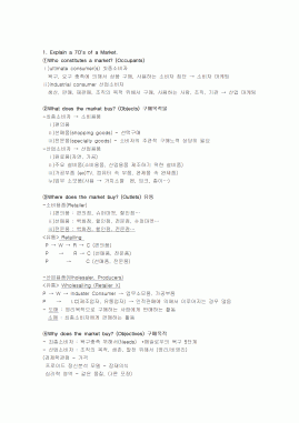 마케팅관리 레포트 -1페이지