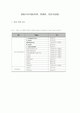 냉동수산식품위해요소-1페이지