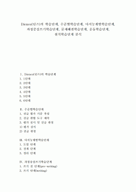 [학습단계][딘즈 학습][수준별학습][다지능계발학습][과정중심쓰기학습]Dienes(딘즈)의 학습단계, 수준별학습단계, 다지능계발학습단계, 과정중심쓰기학습단계, 문제해결학습단계, 운동학습단계, 원칙학습단계-1페이지