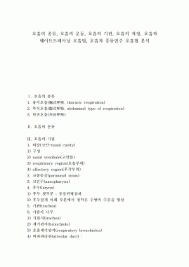 [호흡][호흡 운동][호흡 기관][호흡 과정][웨이트트레이닝 호흡법][풍물연주 호흡법]호흡의 종류, 호흡의 운동, 호흡의 기관, 호흡의 과정, 호흡과 웨이트트레이닝 호흡법, 호흡과 풍물연주 호흡법 분석-1페이지