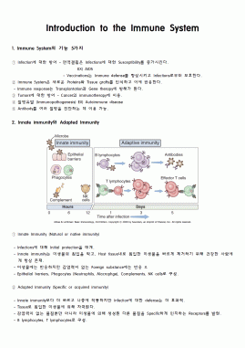 면역학 정리 레포트 자료-1페이지