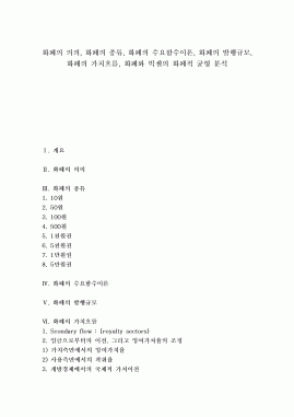 [화폐][화폐 의의][화폐 종류][화폐 수요함수이론][화폐 발행규모][화폐 가치흐름][빅셀 화폐적 균형]화폐의 의의, 화폐의 종류, 화폐의 수요함수이론, 화폐의 발행규모, 화폐 가치흐름, 화폐와 빅셀의 화폐적 균형-1페이지