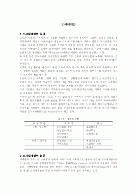 도시재개발 도시재개발의 분류 도시재개발의 정의 도시재개발의 필요성 재개발 현황-1페이지