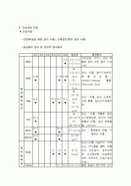 위암케이스(case)-1페이지