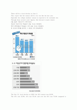 낮은 투표율과 해결책(영작)-1페이지