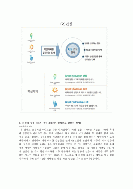 [전문직] GS건설 입사지원 자기소개서-1페이지