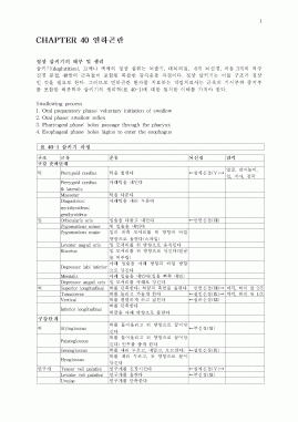 페드리티 CHAPTER 40 연하곤란-1페이지