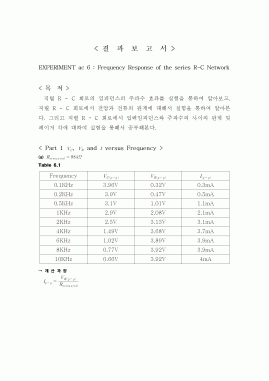 결과 실험6 EXPERIMENT ac 6  Frequency Response of the series R C Network-1페이지