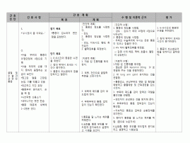 정형외과간호과정-1페이지