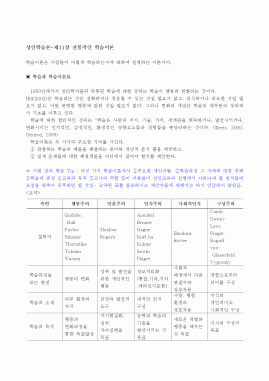 성인학습론 제11장 전통적인 학습이론-1페이지