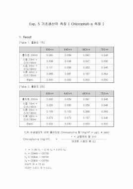 [생태학실험]5.기초생산력측정-1페이지