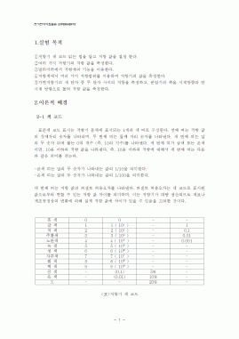 전기전자기초실습_저항기-1페이지