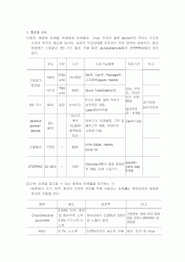 멸균과 소독, 무균술-1페이지