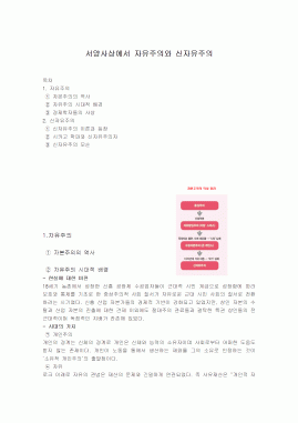 서양사상에서 자유주의와 신자유주의-1페이지